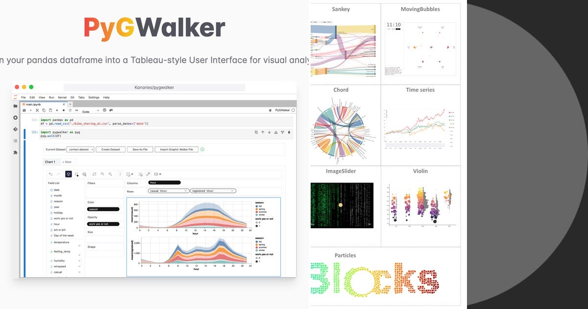 List: Data visualization | Curated by DataSciPair | Medium