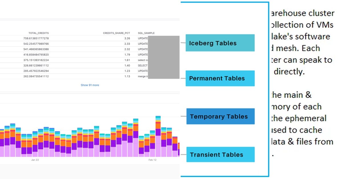 List: Warehousing queries | Curated by Srinivas | Medium