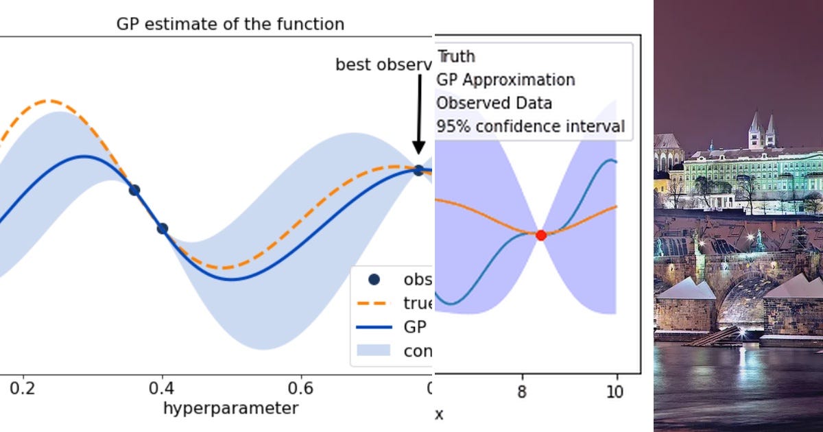 List: GaussianProcessRegression | Curated by Vaimaro | Medium