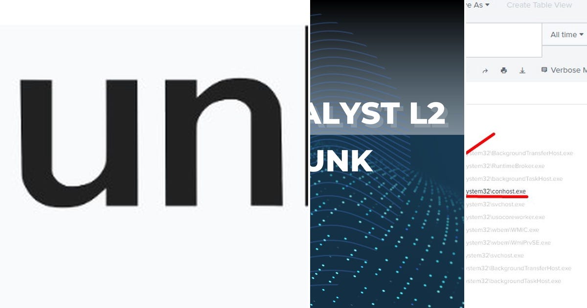 List: Splunk | Curated by Svitlana | Medium