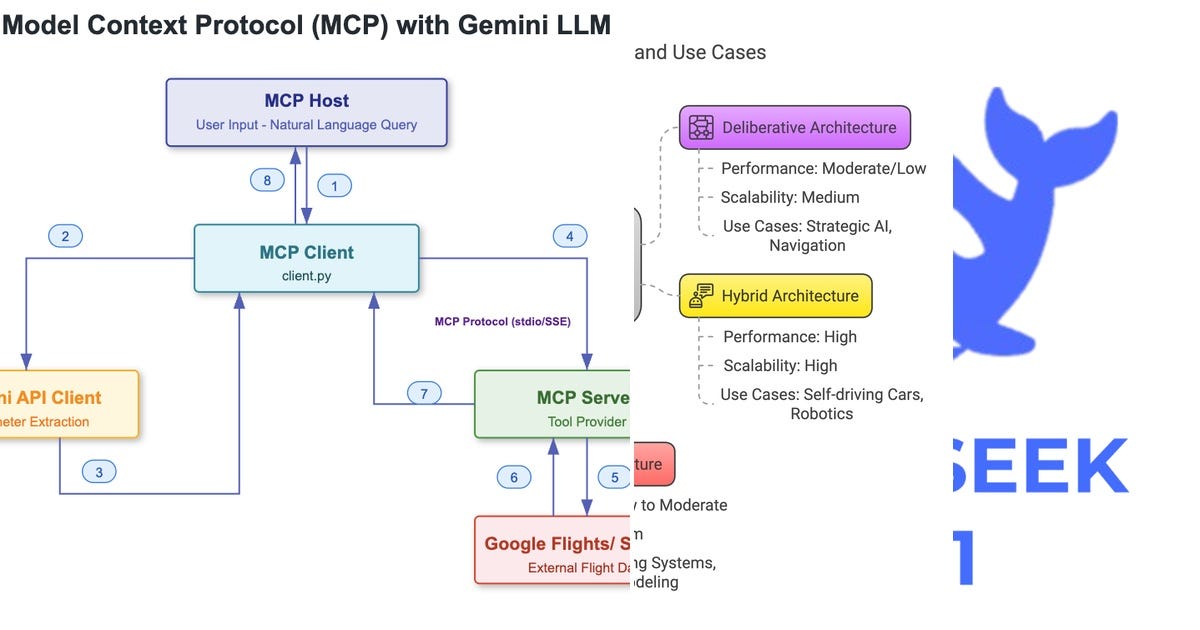 List: MCP | Curated by Yensen | Medium
