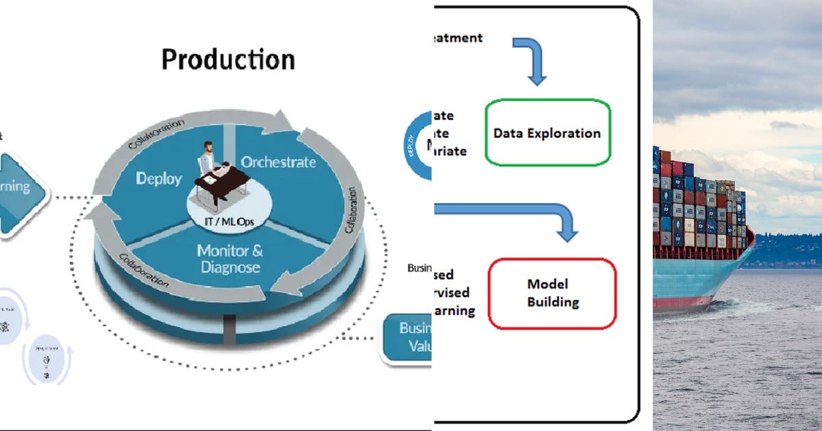 List: devops | Curated by Round And Round | Medium