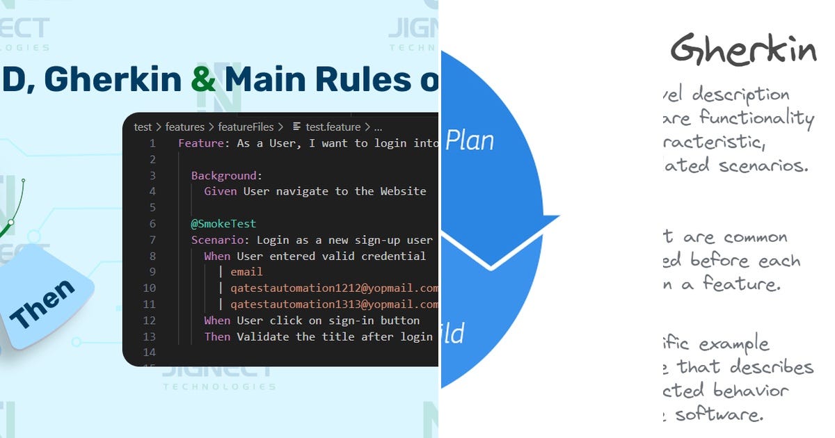 List: Quality Engineering | Curated by Software Jester | Medium