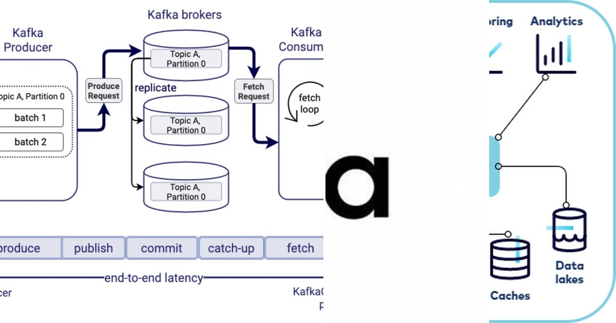 List: Kafka | Curated by Jenny Jensen | Medium
