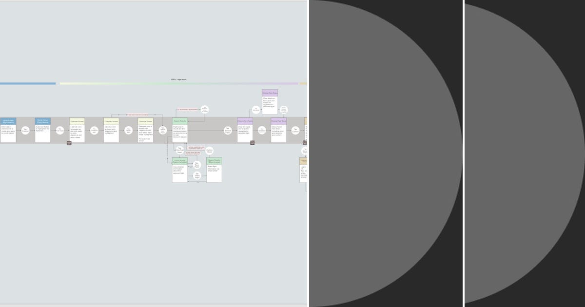 List: User flow/Journey maps | Curated by m i s h | Medium
