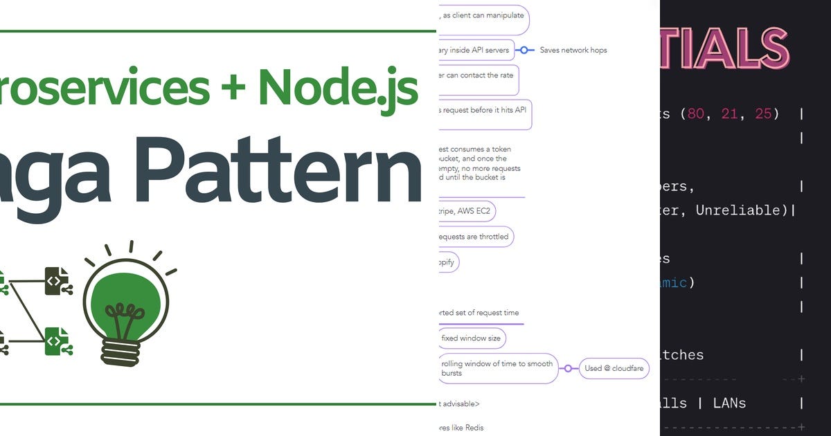 List: HLD & LLD | Curated by Rama Krishna Reddy Bogati | Medium