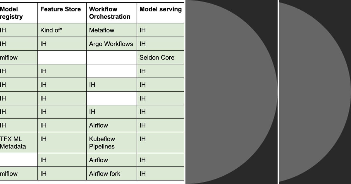 List: Data Science | Curated by Mick Wagner | Medium