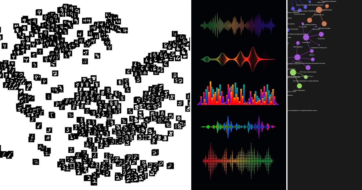 List: graph | Curated by Oklearninglow | Medium