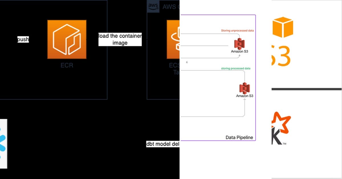 List: Airflow | Curated by Sujeeth Shetty | Medium