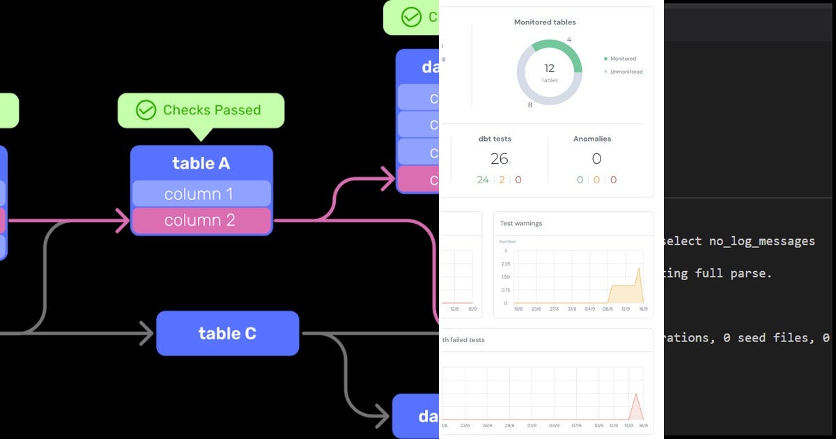 List: Dbt | Curated by Simon Thompson | Medium
