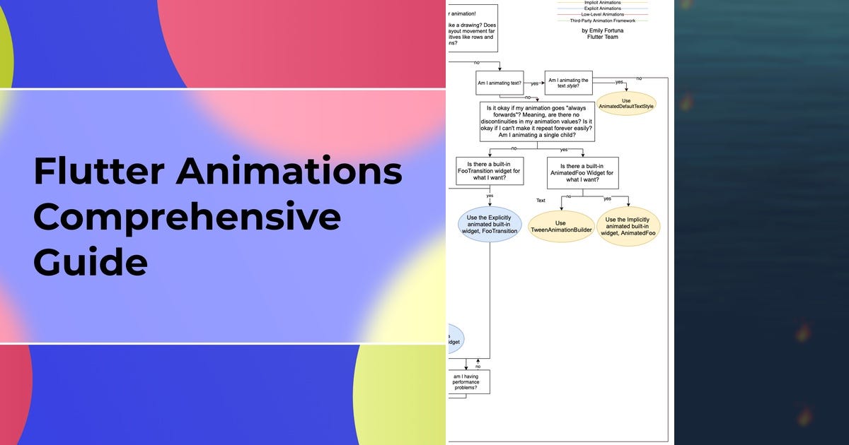 List: Flutter Animations | Curated by Rishu kumar | Medium