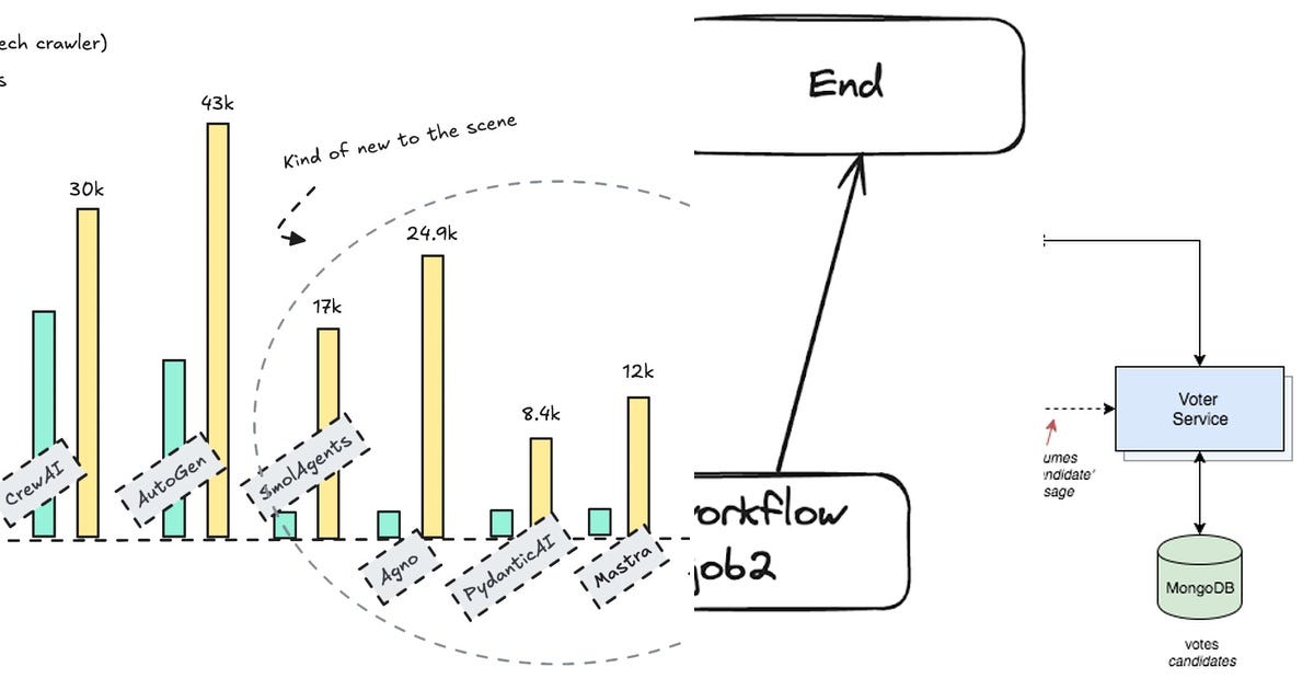 List: API & Integration Patterns | Curated by David Turner | Medium