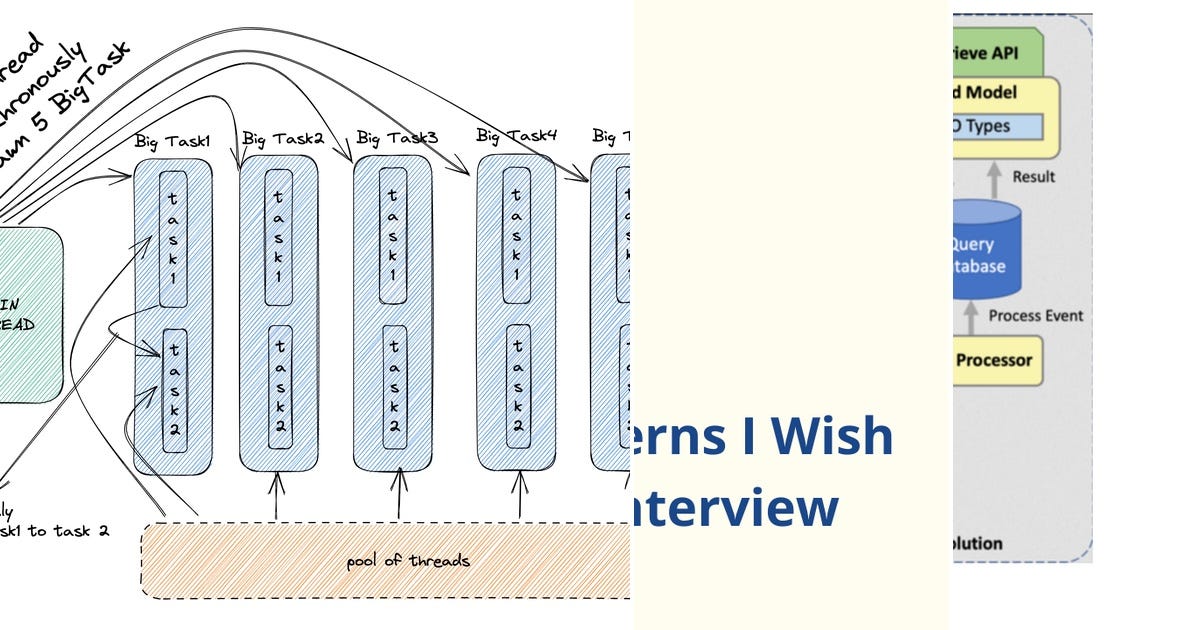 List: Java essential | Curated by aviral jan | Medium