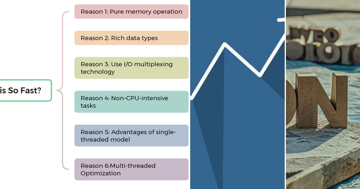 List: DB | Curated by KWANGMIN MOON | Medium