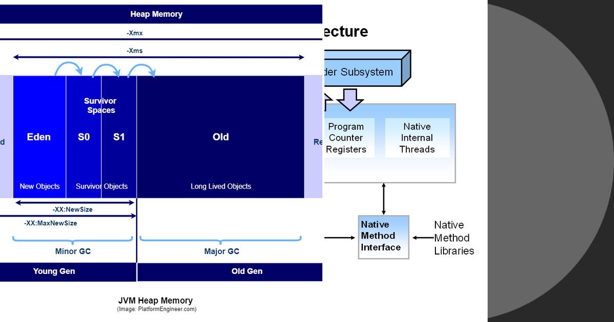 List Java Memory Concepts Curated By Mandeep Sodhi Medium