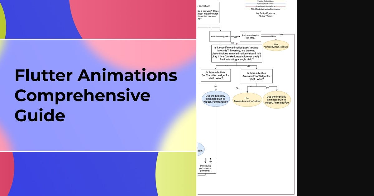 List: flutter_animation | Curated by Mohamed Attia | Medium