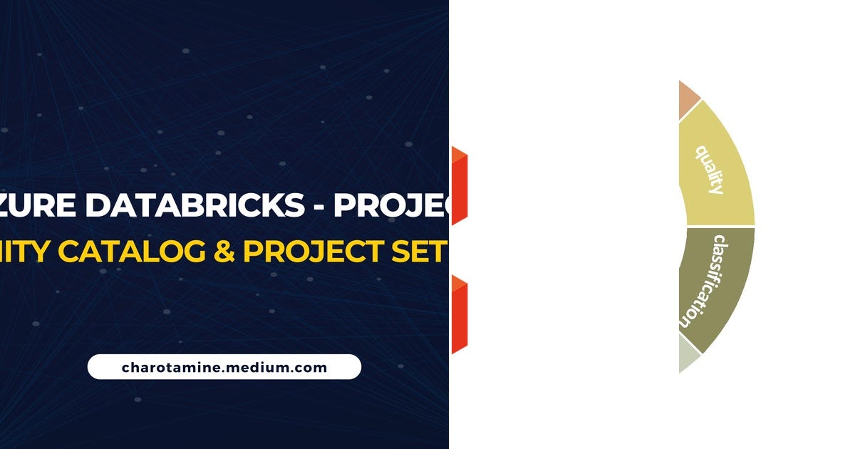 List: Databricks | Curated by Michael | Medium