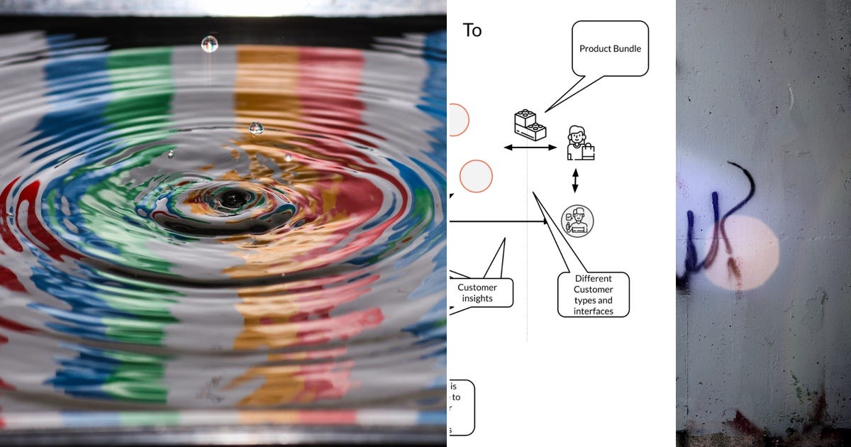 List: Research | Curated by Sriram Ananth | Medium