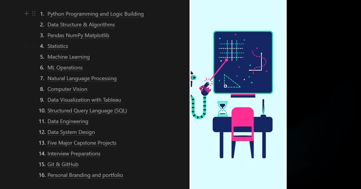 List: Reading list | Curated by Leo De Jesus | Medium