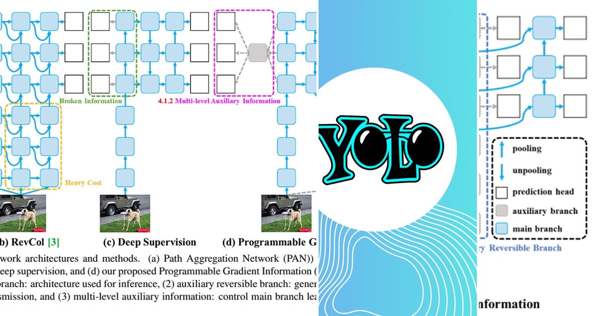 List: YOLO object detection | Curated by Volker Dietzel | Medium