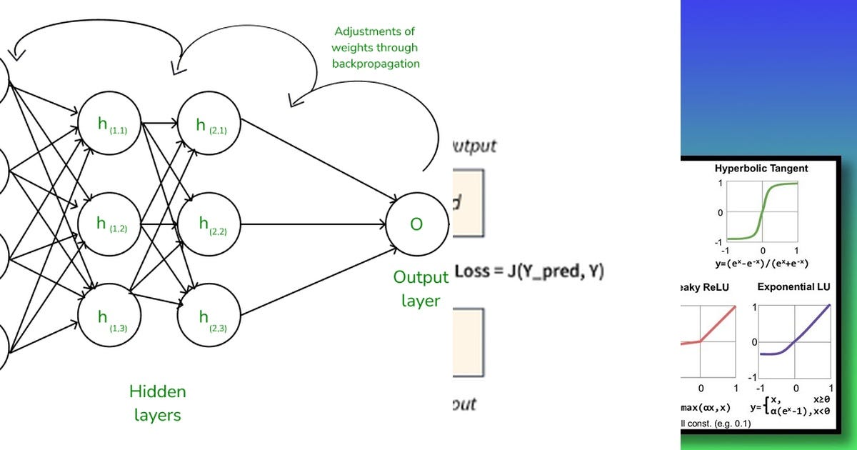 List: Neural networks | Curated by Smam Arshad | Medium