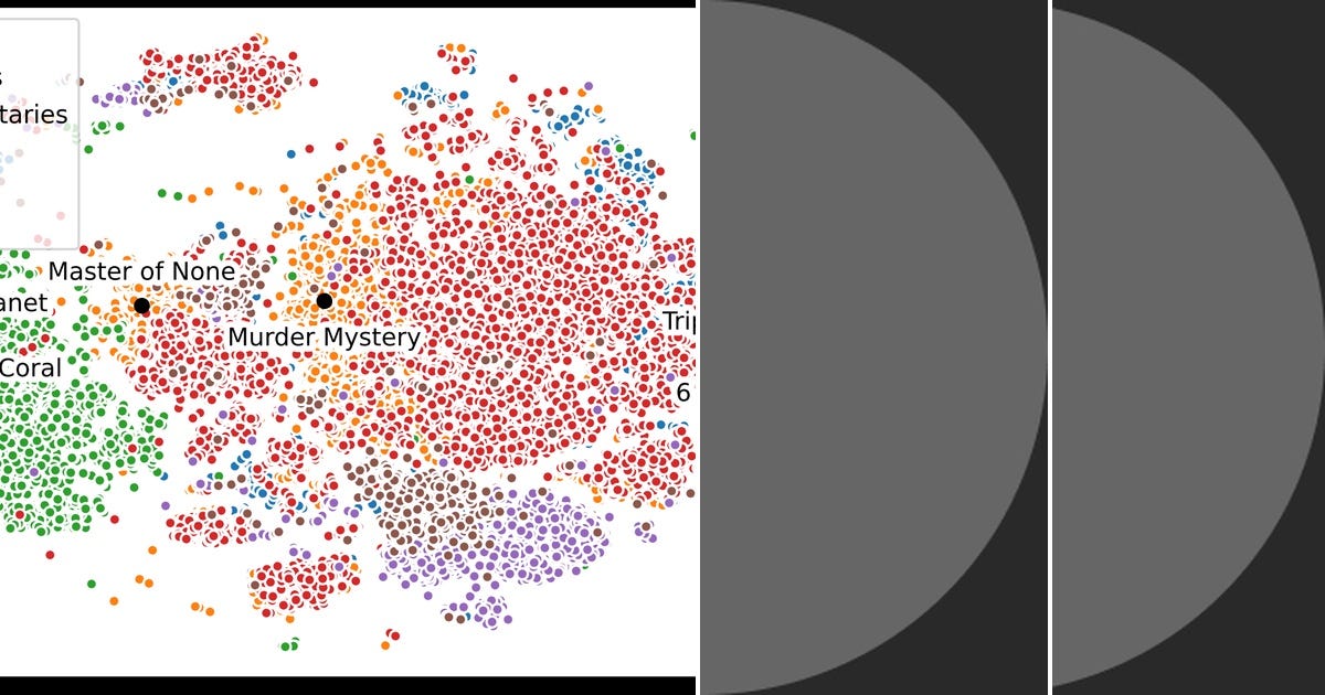 List: Content Data Science | Curated by Stacy Li | Medium