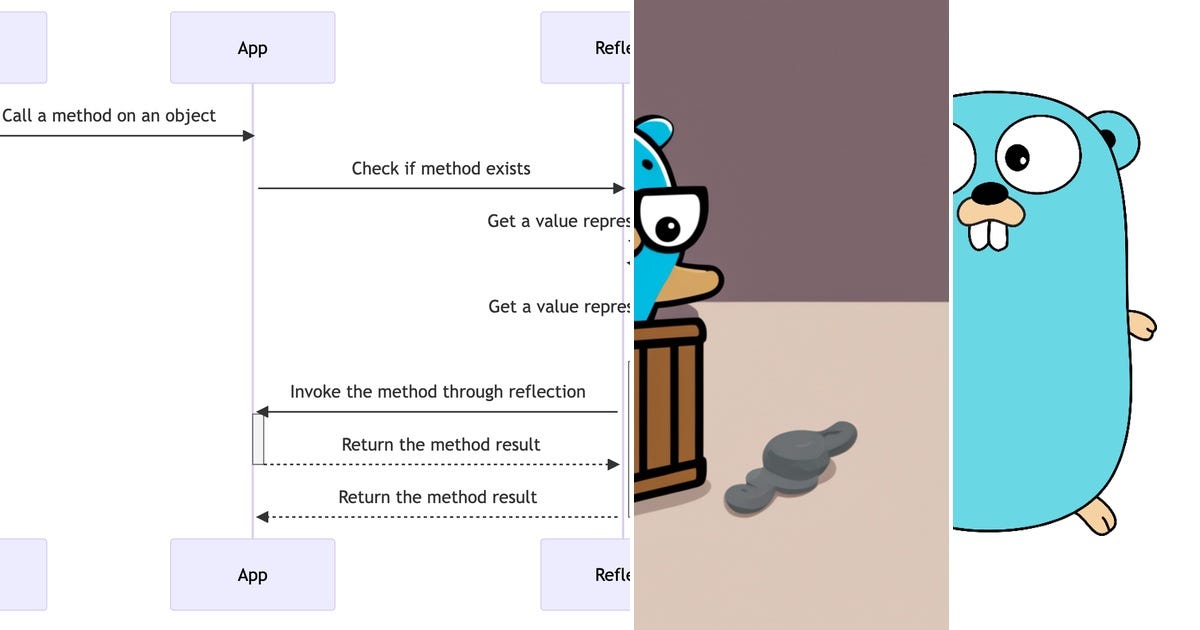List: go | Curated by Shambhu Kumar Sinha | Medium