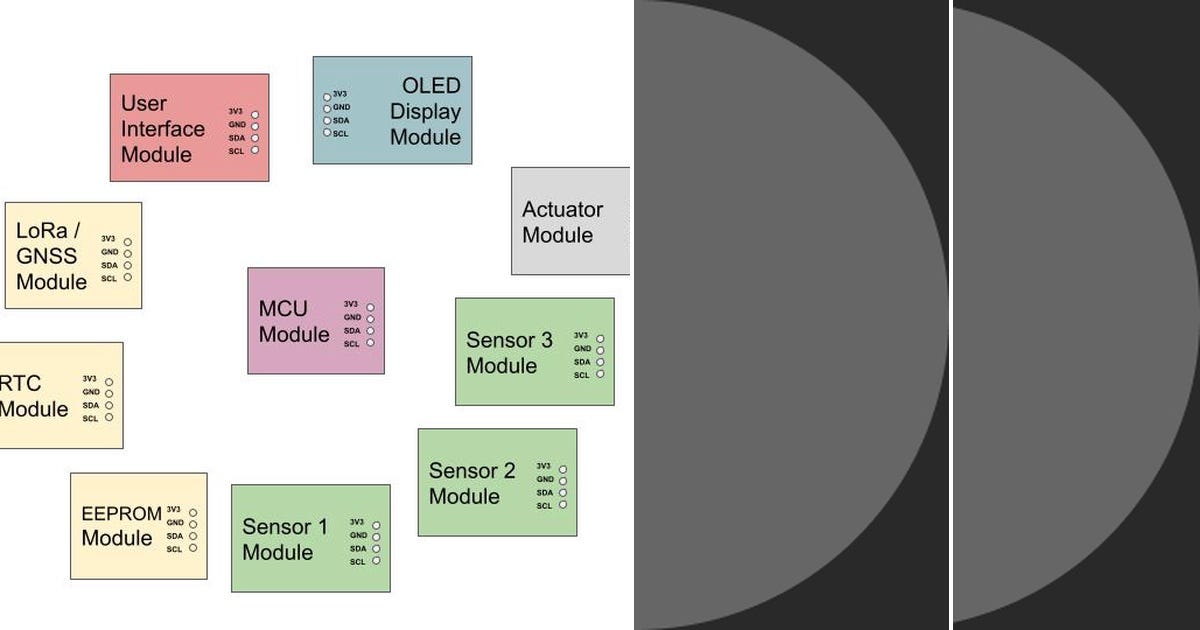 List: I2C_Hub I2C Bus Splitter Stories | Curated by IoT-devices LLC ...