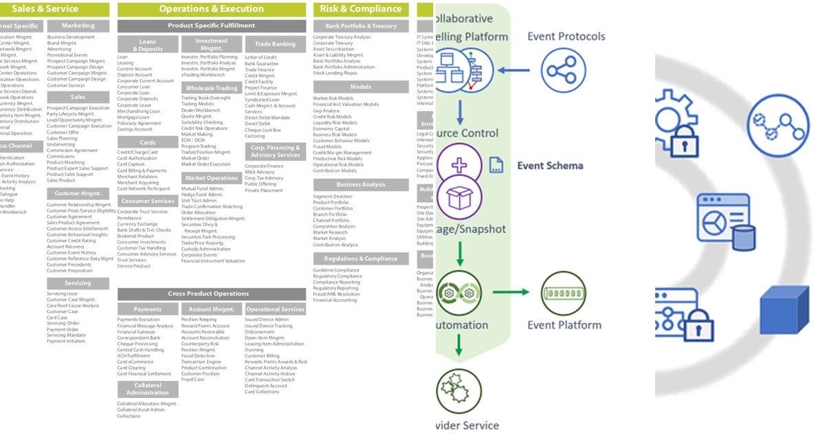 List: APIs | Curated by Javiermarmur | Medium