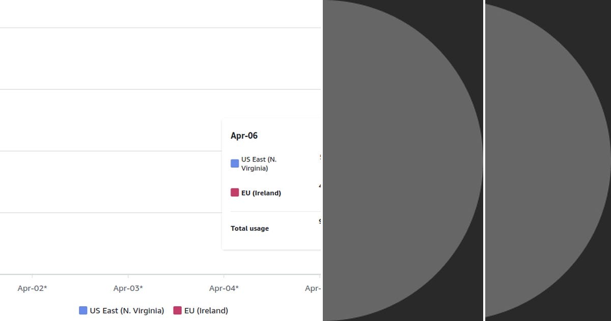 List: AWS | Curated by iamfelipes | Medium