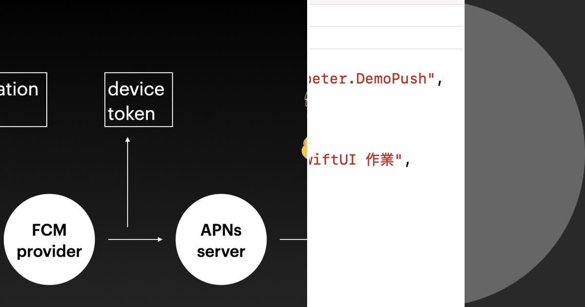 List: APNS | Curated by Patrick Huang | Medium