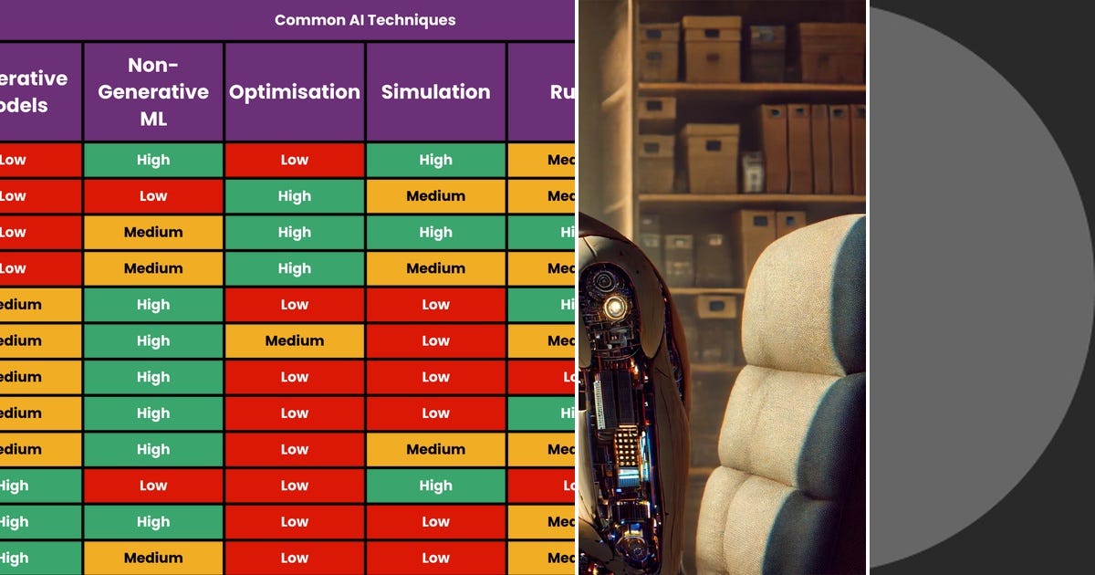 List: AI | Curated by Dave Templin | Medium