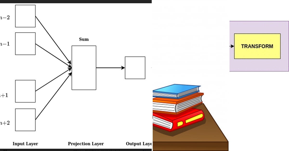 List: Deep learning | Curated by Shivamshinde | Medium