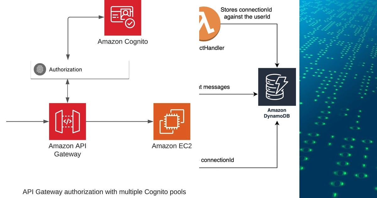List: Serverless | Curated by Vijayakumar | Medium