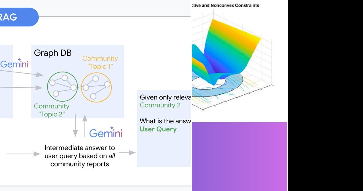 List: ML | Curated by Tyler Lippert | Medium