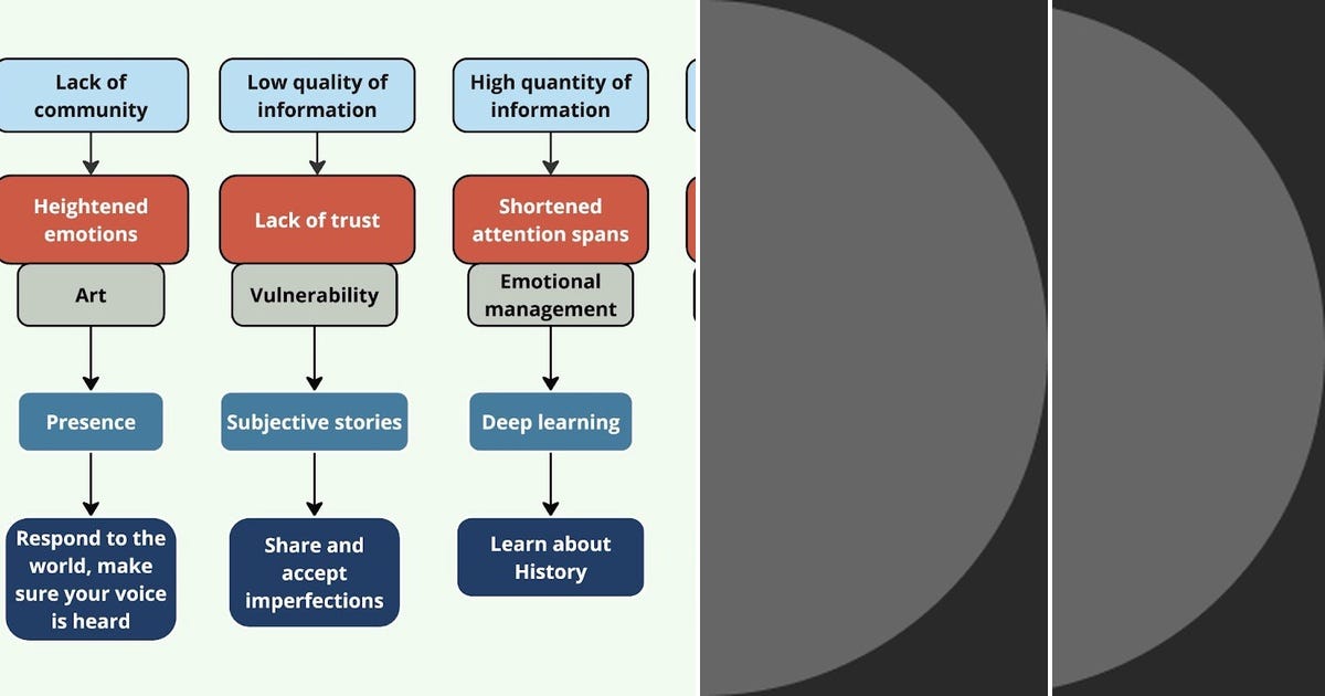 List: My Writing | Curated by Logan Ward | Medium