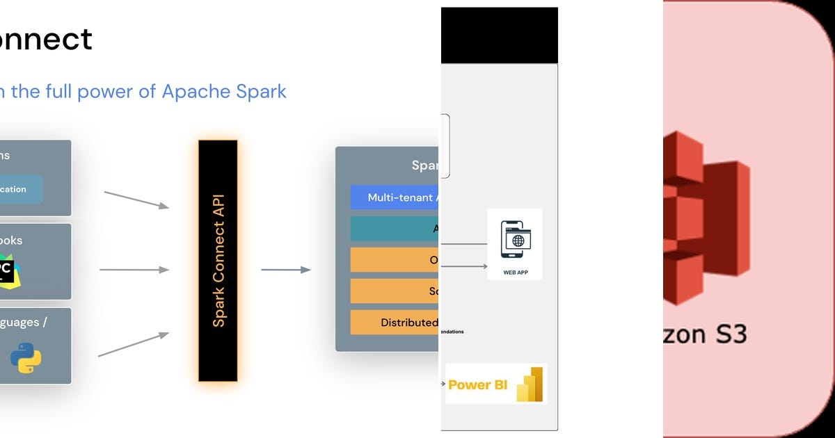 List: #Data #realtime #analytics | Curated by Sara M. | Medium