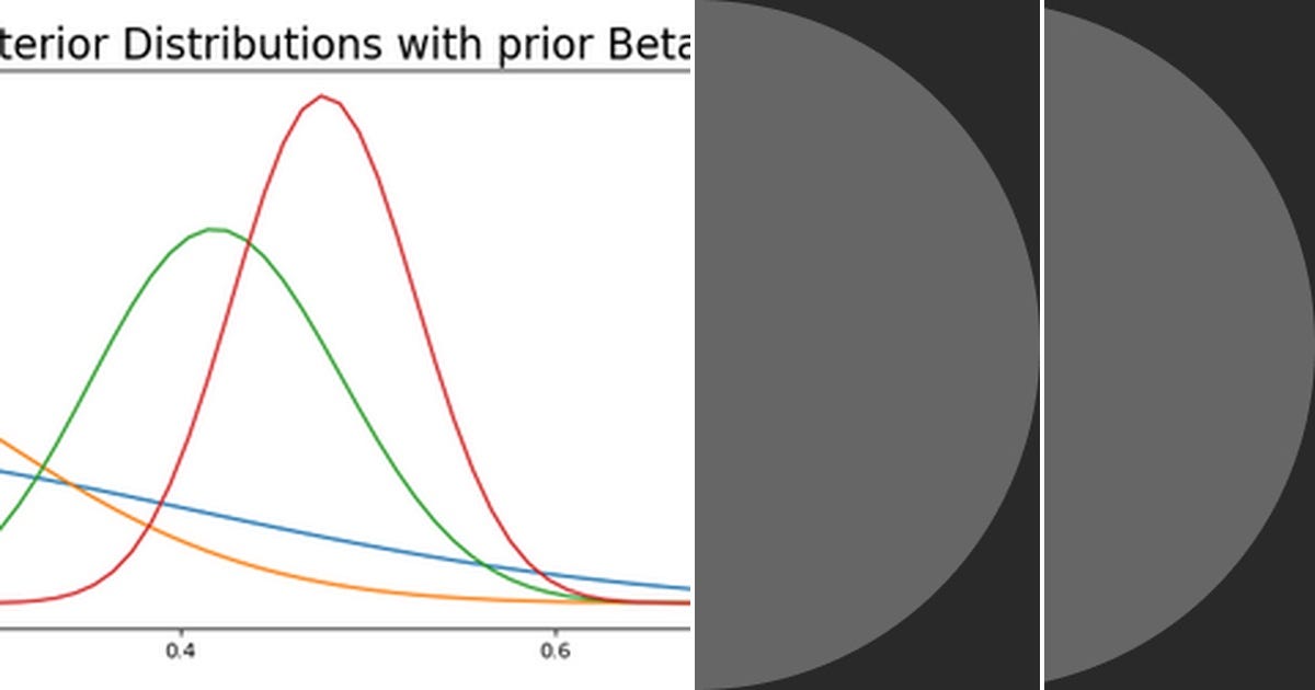 List: Bayes | Curated by Marco Catanuso | Medium