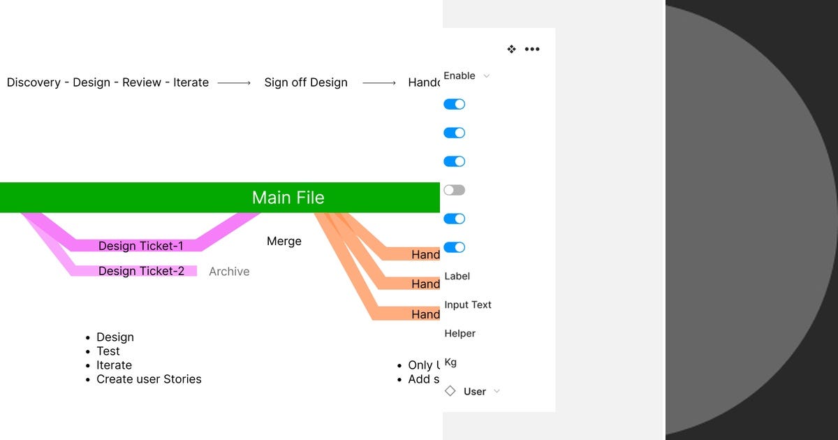 List: Figma_Components | Curated by Ramón Gimeno | Medium