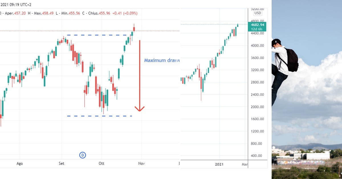 List: Python - Trading | Curated by Charles Lee | Medium