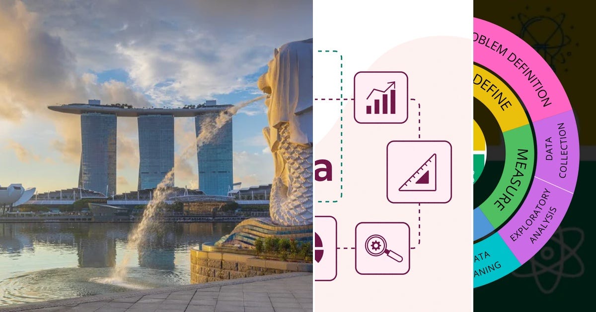 List: Six Sigma | Curated by Ahmet Cengiz Ucar PhD | Medium