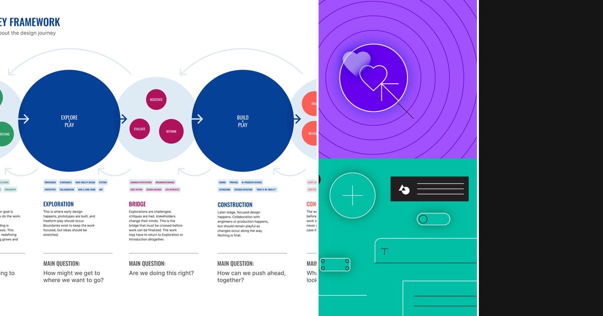 List: Ux | Curated by Zapopolina | Medium