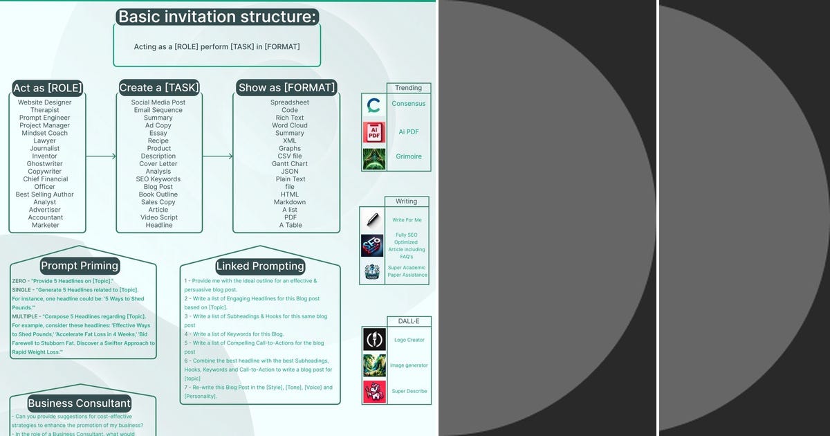 List: Cheat Sheets | Curated by Prathna Sabapathee | Medium
