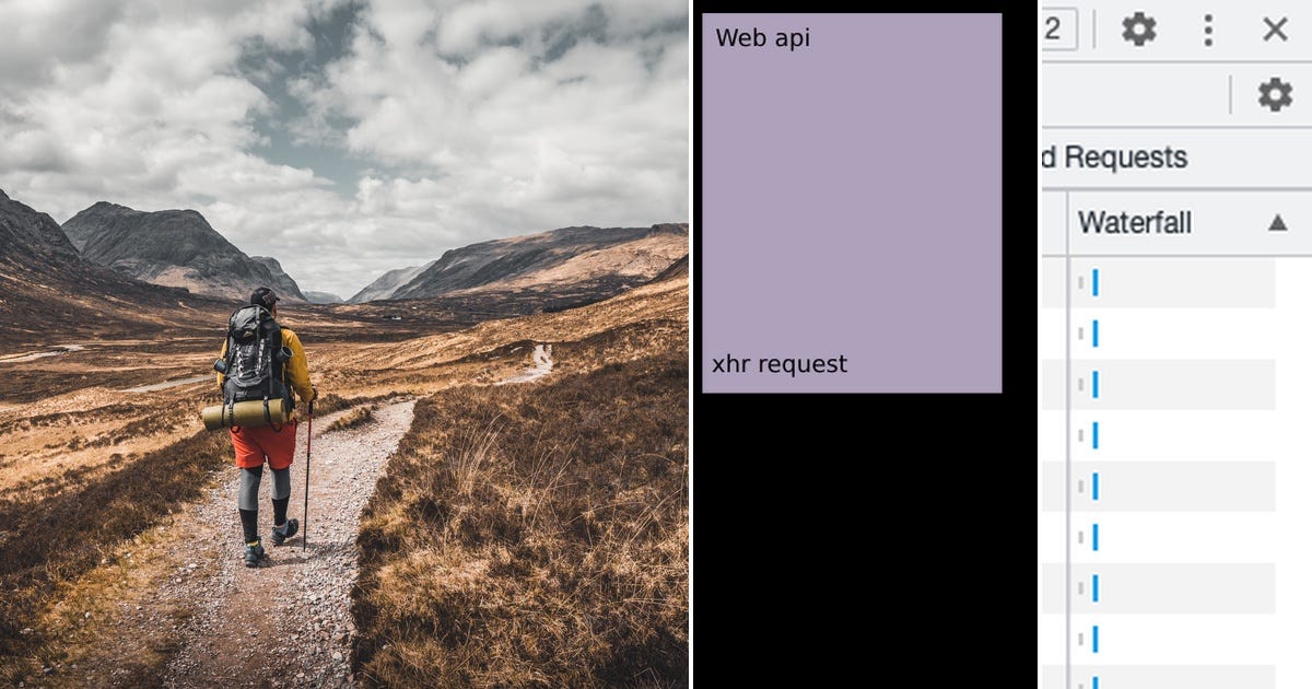 List Frontend Performance Curated By 施慶銓 Medium
