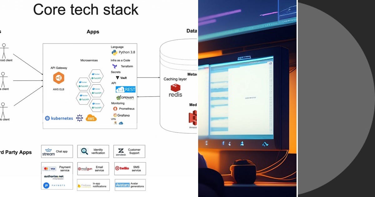 List: Tech | Curated by Charles Veranis | Medium