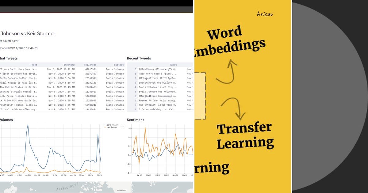 List: NLP | Curated by Wira Indra Kusuma | Medium