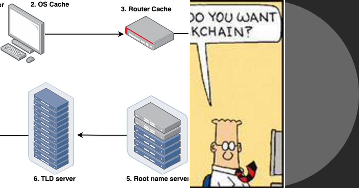 List: Technology | Curated by mockInterface | Medium
