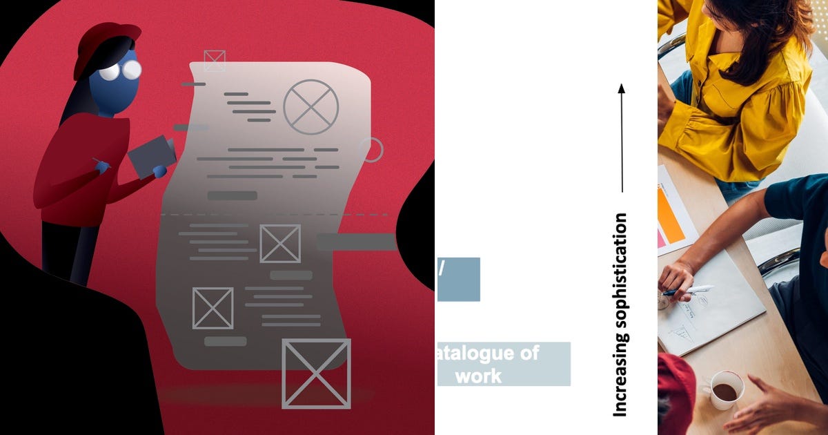 List: Ux research | Curated by Lex Shippy | Medium