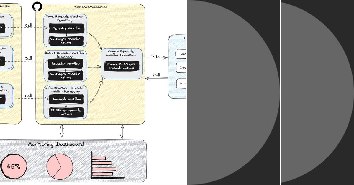 List: CI/CD | Curated by Andy MacConnell | Medium
