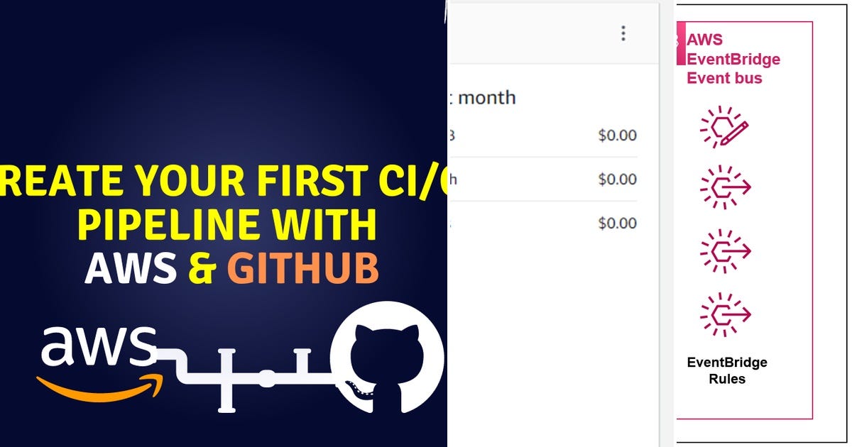 List: Aws | Curated by Hyannconsulting | Medium